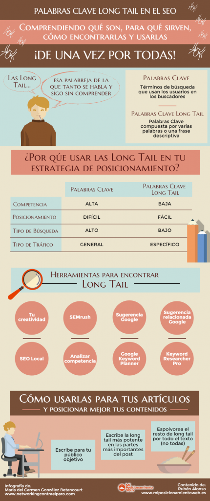 Qué son las Long Tail en SEO: palabras clave de 'cola larga'
