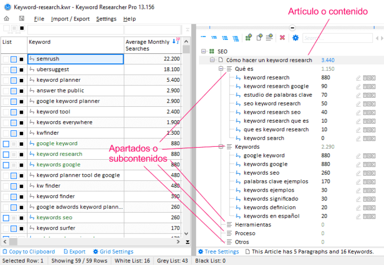 ¿Cómo hacer un Keyword Research? - Guía paso a paso