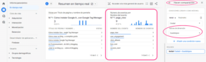 Cómo instalar Google Analytics con Google Tag Manager